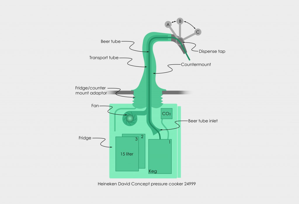 Tapsysteem-ontwerp voor Heineken | WeLLDesign